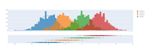 How to Generate Synthetic Data: Tools and Techniques to Create Interchangeable Datasets